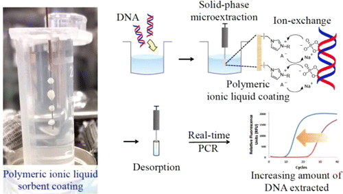 Extraction and Purification of DNA from Complex Biological Sample ...