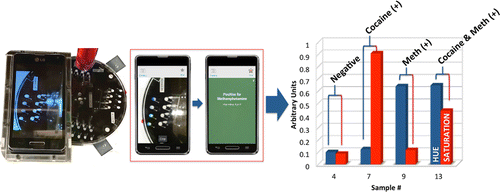 Objective Method for Presumptive Field-Testing of Illicit Drug ...