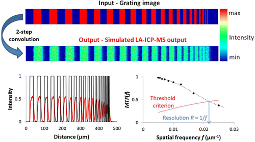 Novel Image Metrics for Retrieval of the Lateral Resolution in Line ...