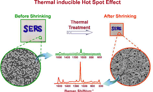 Silver Nanoparticle-Decorated Shape-Memory Polystyrene Sheets as Highly ...