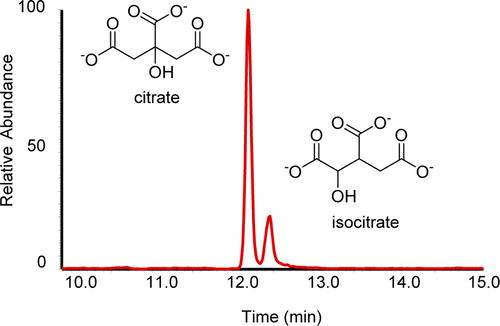 离子色谱/质谱用于极性有机酸的目标代谢物分析,Analytical Chemistry - X-MOL