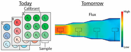 Calibrant-Free Analyte Quantitation via a Variable Velocity Flow Cell ...