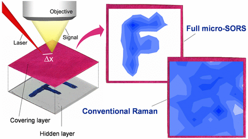 Discovering Hidden Painted Images: Subsurface Imaging Using Microscale ...