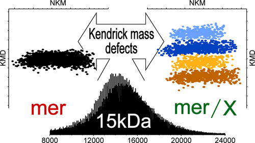 Extension of the Kendrick Mass Defect Analysis of Homopolymers to Low ...