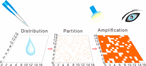 Monte Carlo Modeling-Based Digital Loop-Mediated Isothermal ...