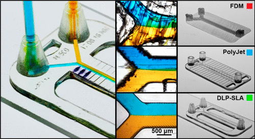 Comparing Microfluidic Performance of Three-Dimensional (3D) Printing ...
