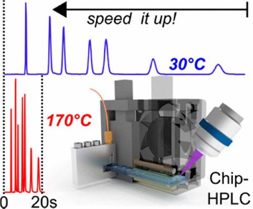 Temperature Gradient Elution and Superheated Eluents in Chip-HPLC ...