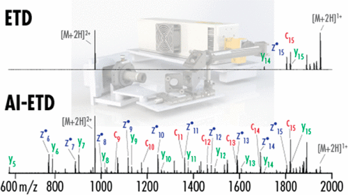 Implementation of Activated Ion Electron Transfer Dissociation on a ...