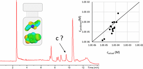预测不同溶剂中阴离子的ESI / MS信号变化,Analytical Chemistry - X-MOL
