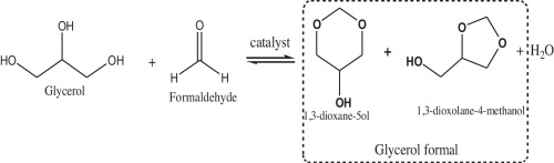 使用耐水固体酸与甲醛甘油缩醛化,Applied Catalysis A: General - X-MOL