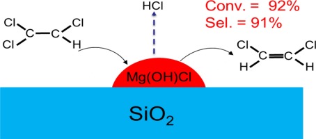 Highly efficient Mg(OH)Cl/SiO2 catalysts for selective ...