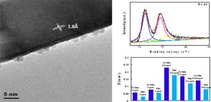 Pt deposited TiO2 films with exposed {001} facets for photocatalytic ...