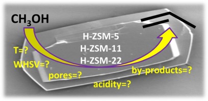 Parameters Influencing the Selectivity to Propene in the MTO Conversion ...