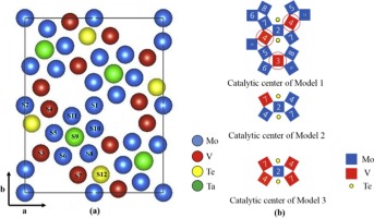 QSTEM-based HAADF-STEM image analysis of Mo/V distribution in MoVTeTaO ...