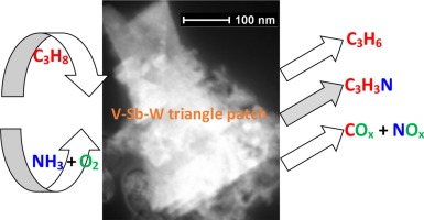 Influence of alumina precursor on the physico-chemical properties of V ...