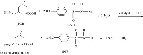 Synergistic catalytic activity of RuCl3 and OsO4 on the selective ...