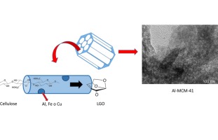 MCM-41型催化剂对纤维素的催化热解,Applied Catalysis A: General - X-MOL