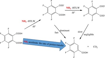 Decarboxylation of tetrafluorophthalic acid in NH3-enriched high ...