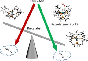 钌催化甲酸脱氢及配体效应的理论研究,Applied Catalysis A: General - X-MOL