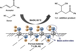 Basicity and catalytic activity of porous materials based on a (Si,Al ...