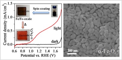 Fe / Fe-氧化物纳米粒子制备的多孔α-Fe2O3薄膜的光电化学水分解,Applied Catalysis A: General - X-MOL