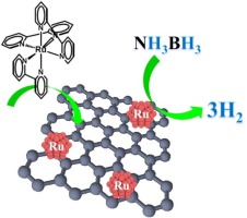 Highly efficient Ru/carbon catalysts prepared by pyrolysis of supported Ru complex towards the ...