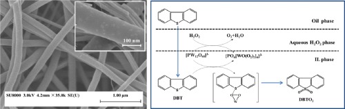 Electrospinning synthesis of H3PW12O40/TiO2 nanofiber catalytic ...