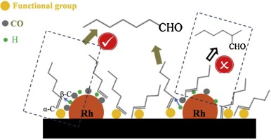 Enhancing catalytic performance of activated carbon supported Rh ...
