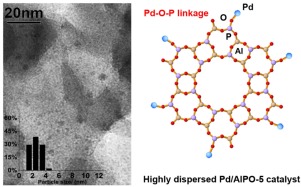 高度分散的Pd / AlPO-5催化剂，用于2-乙基蒽醌的催化加氢,Applied Catalysis A: General - X-MOL