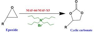 Catalytic performance of metal azolate frameworks in the solventless ...