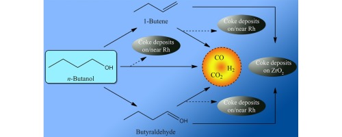 Steam reforming of n-butanol over Rh/ZrO2 catalyst: role of 1-butene ...