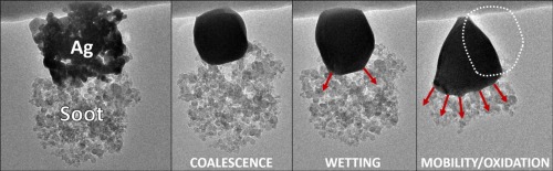 Visualizing the mobility of silver during catalytic soot oxidation ...
