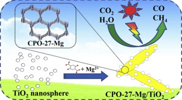 自组装的CPO-27-Mg / TiO2纳米复合材料具有增强的光催化CO2还原性能,Applied Catalysis B: Environment and Energy - X-MOL