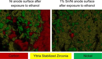 Direct electrochemical oxidation of ethanol on SOFCs: Improved carbon ...