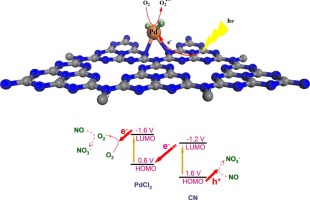 Simultaneous excitation of PdCl2 hybrid mesoporous g-C3N4 molecular/solid-state photocatalysts ...