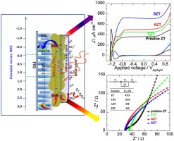 Metal oxide top layer as an interfacial promoter on a ZnIn2S4/TiO2 ...