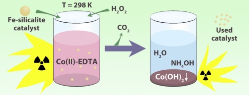铁硅质岩作为非均质Fenton型催化剂，用于从EDTA螯合物中去除放射性钴,Applied Catalysis B: Environment and Energy - X-MOL