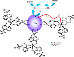 Effects of electronic structure and interfacial interaction between ...