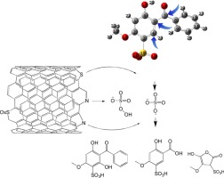 氮和硫共掺杂的CNT-COOH是一种有效的无金属催化剂，可降解基于硫酸根的UV过滤器BP-4,Applied Catalysis B ...