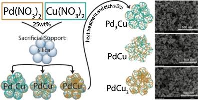 高活性Pd-Cu电催化剂，用于氧化普遍存在的含氧燃料,Applied Catalysis B: Environment and Energy ...