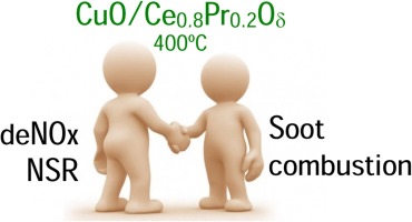 NOx storage and reduction over copper-based catalysts. part 3 ...