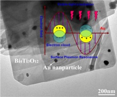 Enhanced photocatalytic activity of Bi4Ti3O12 nanosheets by Fe3+-doping ...