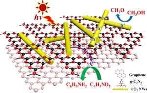 Highly active TiO2/g-C3N4/G photocatalyst with extended spectral ...