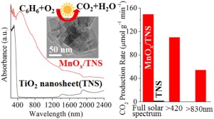 Efficient UV–vis-infrared light-driven catalytic abatement of benzene ...