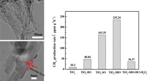Synergistic effect of surface and bulk single-electron-trapped oxygen ...