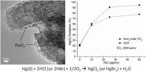 Heterogeneous oxidation of elemental mercury vapor over RuO2/rutile ...