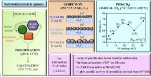 Effect of Ni/Al molar ratio on the performance of substoichiometric ...