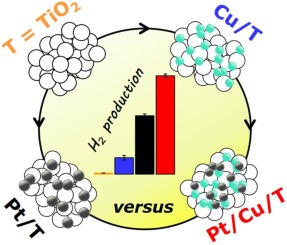 High photocatalytic hydrogen production on Cu(II) pre-grafted Pt/TiO2 ...