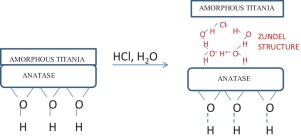 表面无序层对二氧化钛纳米粒子光反应性的影响,Applied Catalysis B: Environment and Energy - X-MOL