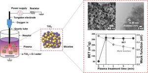 Nanoporous hydrogenated TiO2 photocatalysts generated by underwater ...